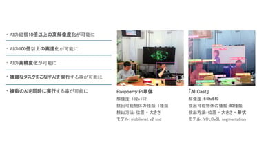 【小型・高性能】アイシン製の最新エッジAIカメラ「ai cast」のご紹介｜公式ブログ｜Idein（イデイン）株式会社 ― エッジAIのスタートアップ