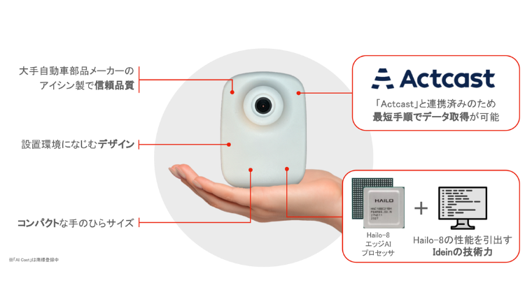 【小型・高性能】アイシン製の最新エッジAIカメラ「ai cast」のご紹介｜公式ブログ｜Idein（イデイン）株式会社 ― エッジAIのスタートアップ