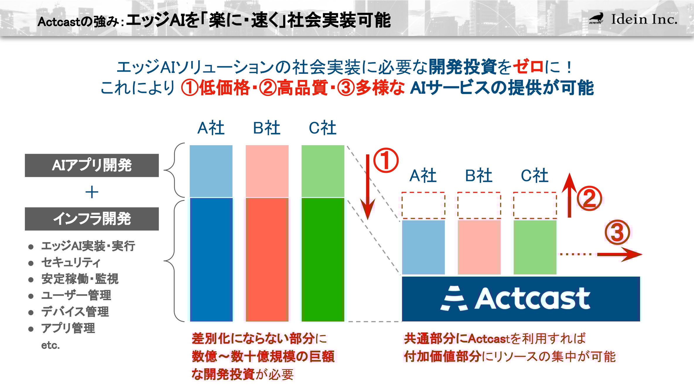 Idein Press Kit（プレスキット）のご案内｜公式ブログ｜Idein（イデイン）株式会社 ― エッジAIのスタートアップ