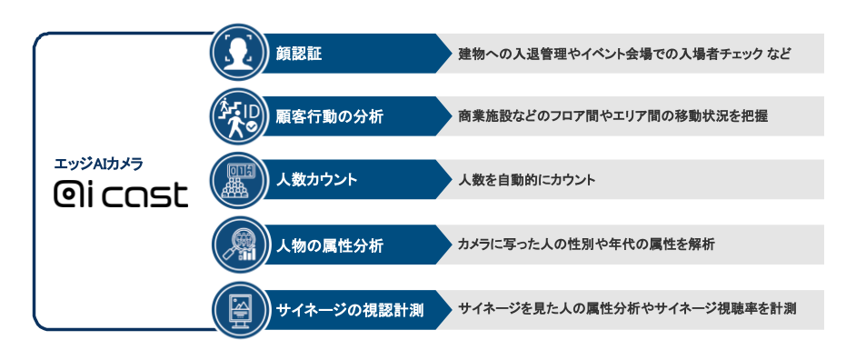 アイシン製エッジAIカメラ「ai cast」向け新アプリの提供を開始しました｜お知らせ｜Idein（イデイン）株式会社 ― エッジAIのスタートアップ