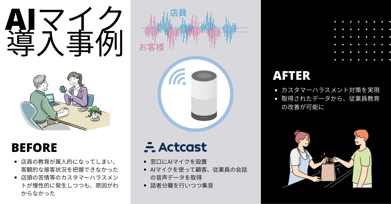 「対面接客解析AIサービス Phonoscape」のもたらす可能性 ～ 開発ストーリーと事業価値創造に向けた新たな取り組み ～ （前編）｜公式ブログ｜Idein（イデイン）株式会社 ― エッジ ...