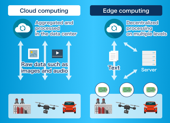 Actcast｜Idein Inc. - Edge AI startup
