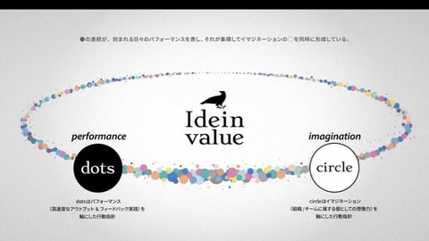 創業から8年、CEO 中村がIdeinのこれまでとこれからを語りました｜公式ブログ｜Idein（イデイン）株式会社 ― エッジAIのスタートアップ