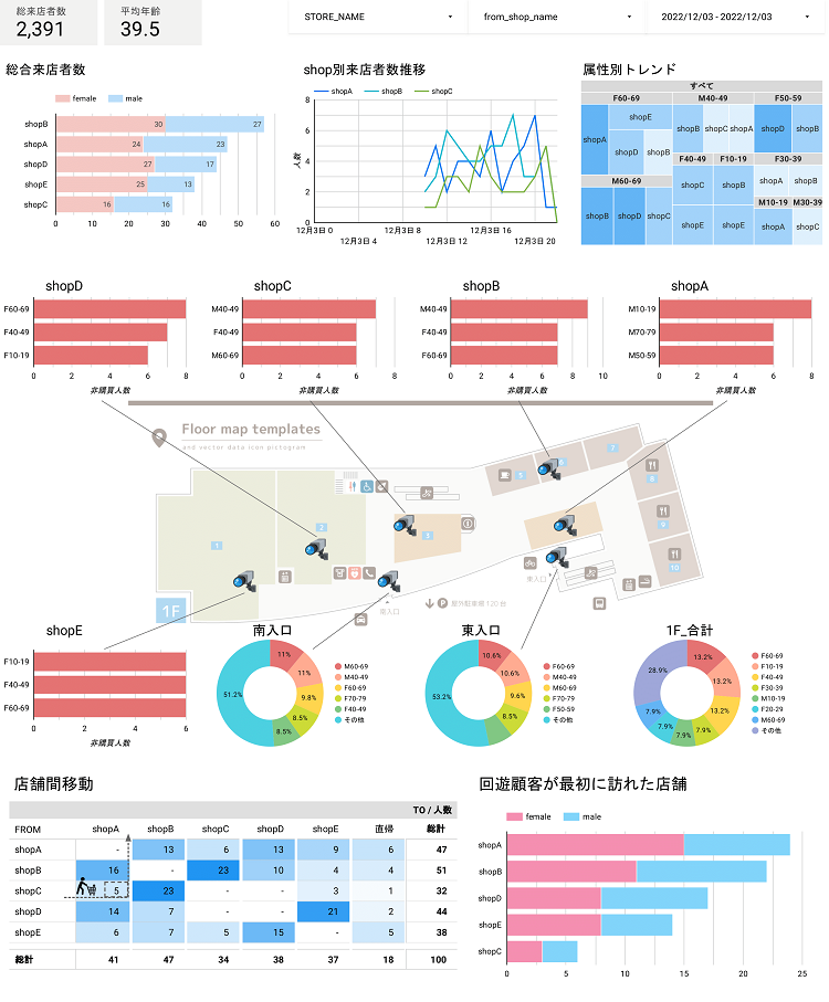 【小型・高性能】アイシン製の最新エッジAIカメラ「ai cast」のご紹介｜公式ブログ｜Idein（イデイン）株式会社 ― エッジAIのスタートアップ